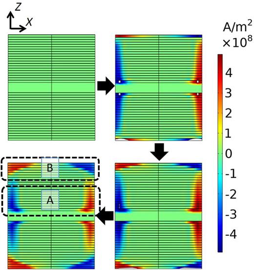 Magnetization characteristics of HTS-stacked ring magnets with and ...