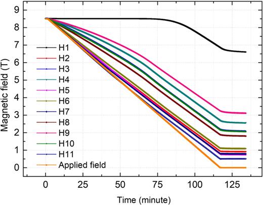 Magnetization characteristics of HTS-stacked ring magnets with and ...