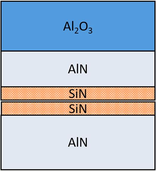 Silicon diffusion in AlN | Journal of Applied Physics | AIP Publishing