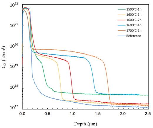 Silicon diffusion in AlN | Journal of Applied Physics | AIP Publishing