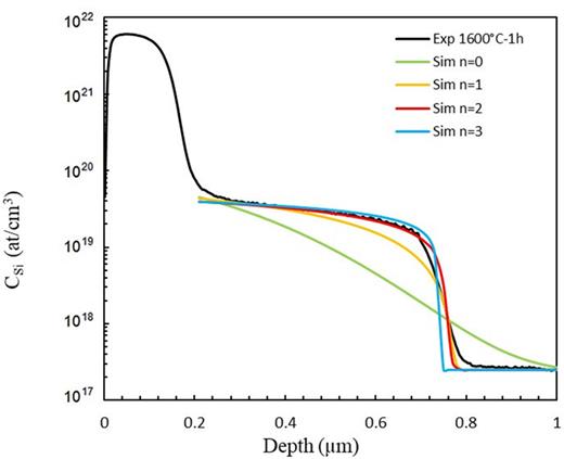 Silicon diffusion in AlN | Journal of Applied Physics | AIP Publishing