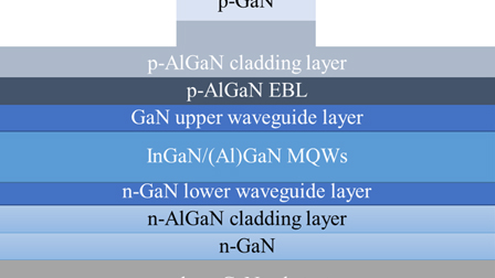 Investigation of degradation mechanism in GaN-based blue and ultraviolet laser diodes | Journal ...