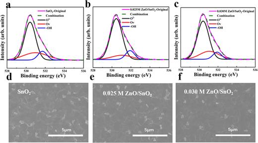 ZnO/SnO2 bilayer electron transport layer strategy to improve the ...