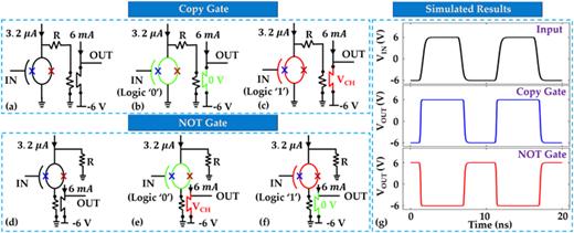 Voltage-controlled cryogenic Boolean logic gates based on ferroelectric ...