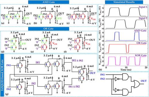 Voltage-controlled cryogenic Boolean logic gates based on ferroelectric ...