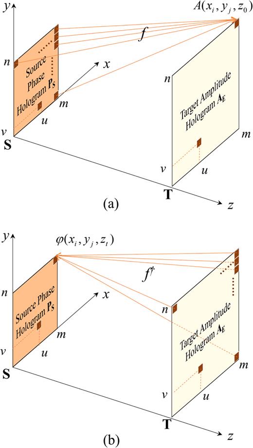 Real-time acoustic holography with physics-reinforced contrastive ...