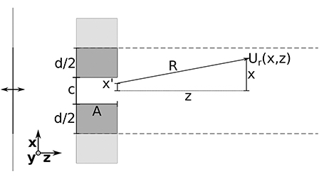 Phonon diffraction and interference using nanometric features | Journal ...