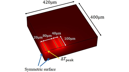 Nonlinear compact thermal modeling of self-adaptability for GaN high ...