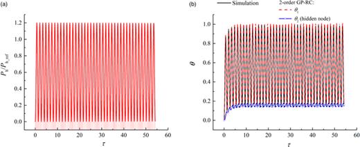 Nonlinear Compact Thermal Modeling Of Self Adaptability For Gan High Electron Mobility