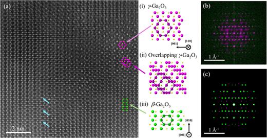 Silicon implantation and annealing in β-Ga2O3: Role of ambient ...