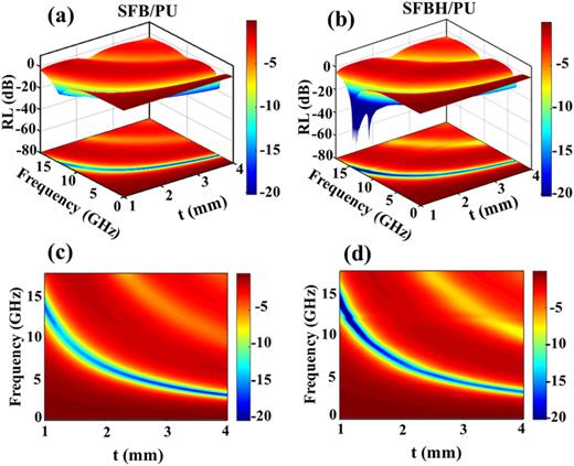 Microwave absorption properties of oriented Sm2Fe14BHx/polyurethane ...