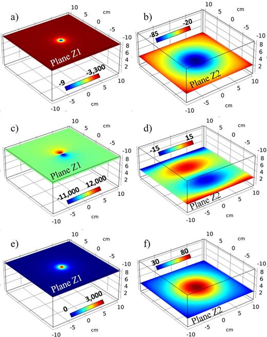 The role of 3D electrostatic field in modeling the electrospinning ...