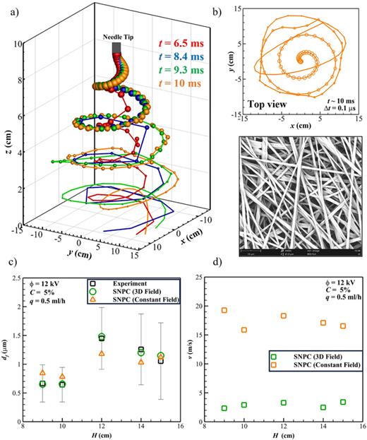 The role of 3D electrostatic field in modeling the electrospinning ...