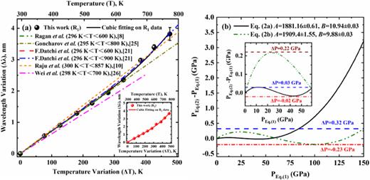 Fluorescence pressure sensors: Calibration of ruby, Sm2+: SrB4O7, and ...