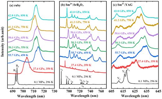 Fluorescence pressure sensors: Calibration of ruby, Sm2+: SrB4O7, and ...