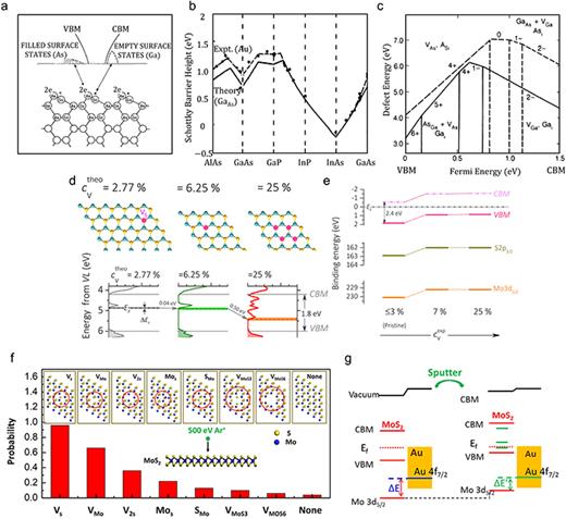Native point defects in 2D transition metal dichalcogenides: A ...