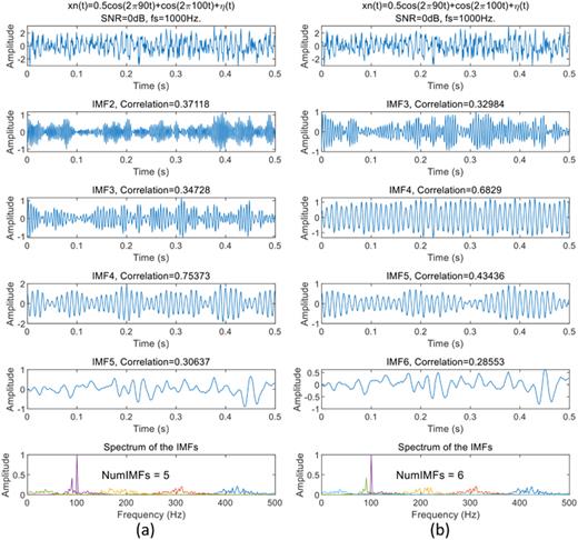 Separation of noisy multitone signals based on variational mode ...
