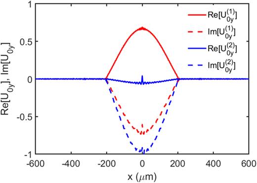 Investigation of phonon lifetimes and magnon–phonon coupling in YIG/GGG ...