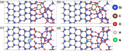 Carrier injection induced degradation of nitrogen passivated SiC–SiO2 ...