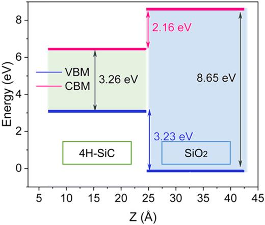 Carrier injection induced degradation of nitrogen passivated SiC–SiO2 ...