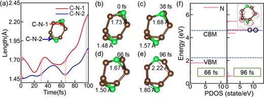 Carrier injection induced degradation of nitrogen passivated SiC–SiO2 ...