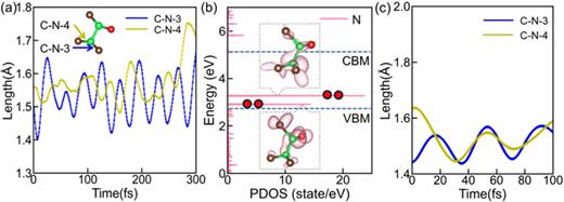 Carrier injection induced degradation of nitrogen passivated SiC–SiO2 ...