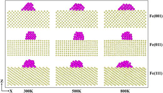Investigating the influence of substrate orientation and temperature on ...