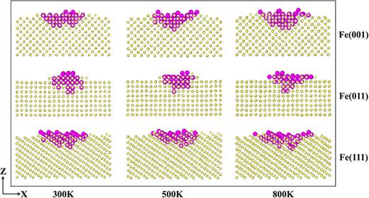 Investigating the influence of substrate orientation and temperature on ...