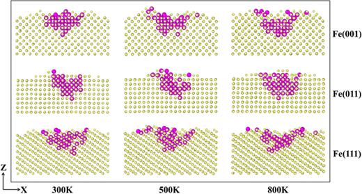 Investigating the influence of substrate orientation and temperature on ...