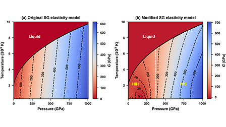 Modified Steinberg–Guinan elasticity model to describe softening ...