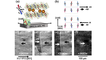 Fabrication of single-crystalline YFeO3 films with large ...