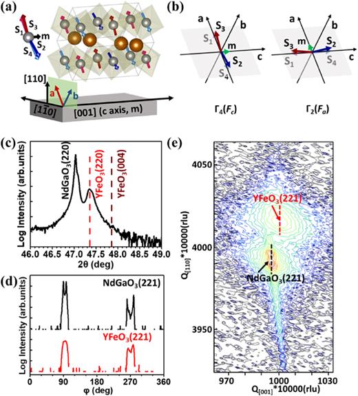 Fabrication of single-crystalline YFeO3 films with large ...