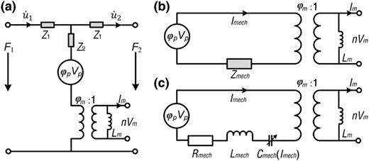 Performance analysis of acoustically actuated magnetoelectric antennas ...