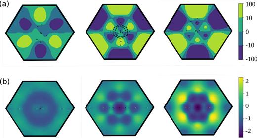 Rashba spin-splitting and spin Hall effect in Janus monolayers Sb2XSX ...