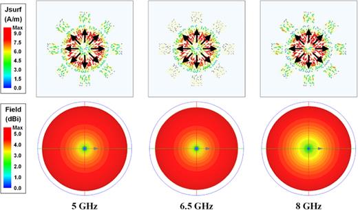 Wideband metasurface-loaded rectenna for azimuth-insensitive ...
