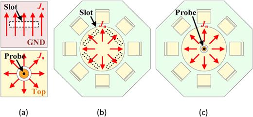 Wideband metasurface-loaded rectenna for azimuth-insensitive ...