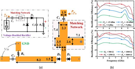 Wideband metasurface-loaded rectenna for azimuth-insensitive ...