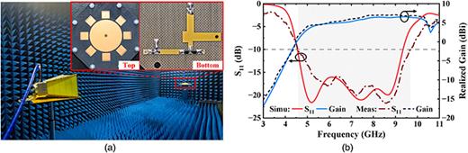 Wideband metasurface-loaded rectenna for azimuth-insensitive ...