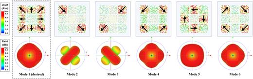Wideband metasurface-loaded rectenna for azimuth-insensitive ...