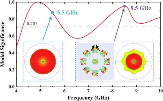 Wideband metasurface-loaded rectenna for azimuth-insensitive ...