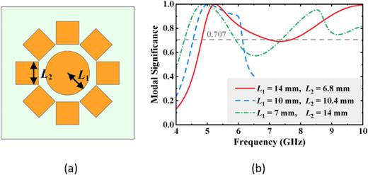 Wideband metasurface-loaded rectenna for azimuth-insensitive ...