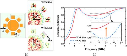 Wideband metasurface-loaded rectenna for azimuth-insensitive ...