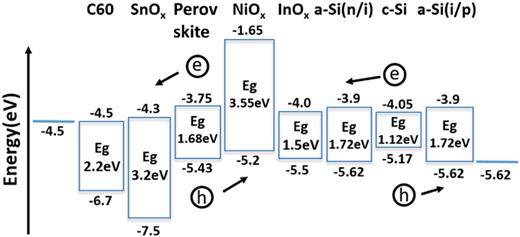 Analysis of two-terminal perovskite/silicon tandem solar cells with ...