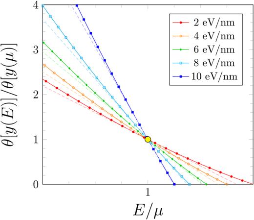 Tutorial: The equations of electron emission and their evaluation ...