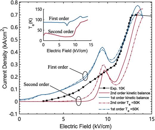 Combined resonant tunneling and rate equation modeling of terahertz quantum cascade lasers ...