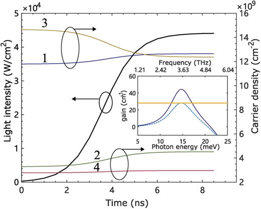 Combined Resonant Tunneling And Rate Equation Modeling Of Terahertz Quantum Cascade Lasers