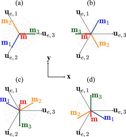 Impact of strain on the SOT-driven dynamics of thin film Mn3Sn ...