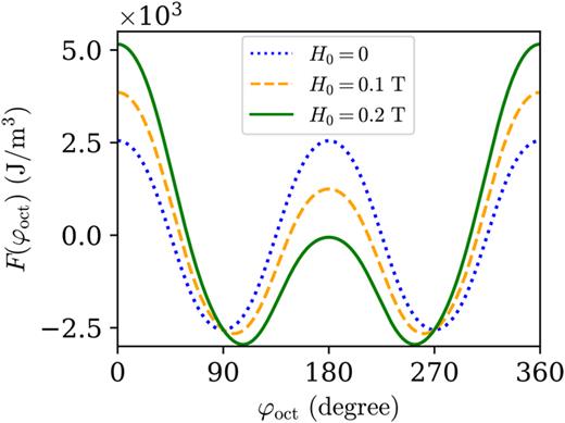 Impact of strain on the SOT-driven dynamics of thin film Mn3Sn ...
