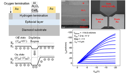 Performance of normally off hydrogen-terminated diamond field-effect ...