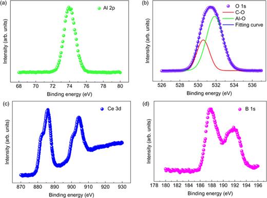Performance of normally off hydrogen-terminated diamond field-effect ...